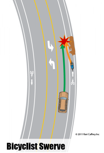 Info for Bicyclists | Florida Bicycle Association